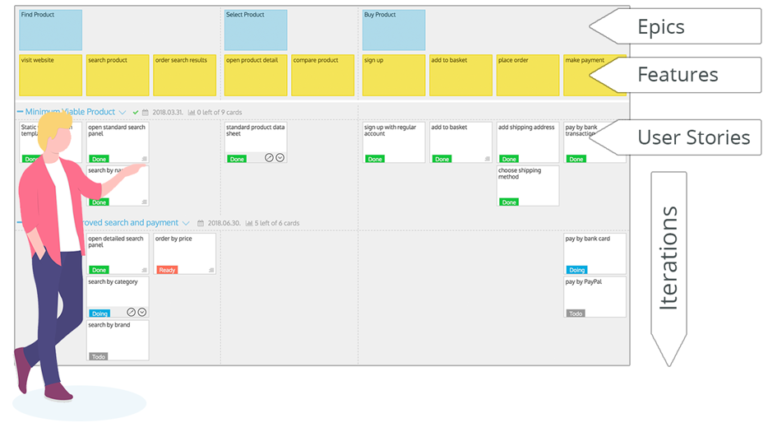 Product Discovery In Azure DevOps - StoriesOnBoard Blog