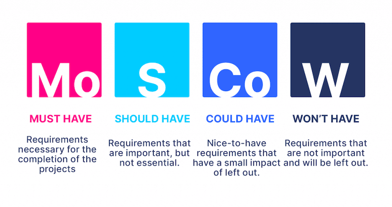 Master User Requirements With MoSCoW Prioritization Model Master User Requirements With MoSCoW Prioritization Model