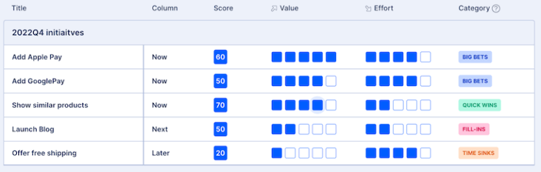 How To Prioritize User Stories Like A UX Designer?