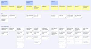 MVP In Programming: A Comprehensive Guide
