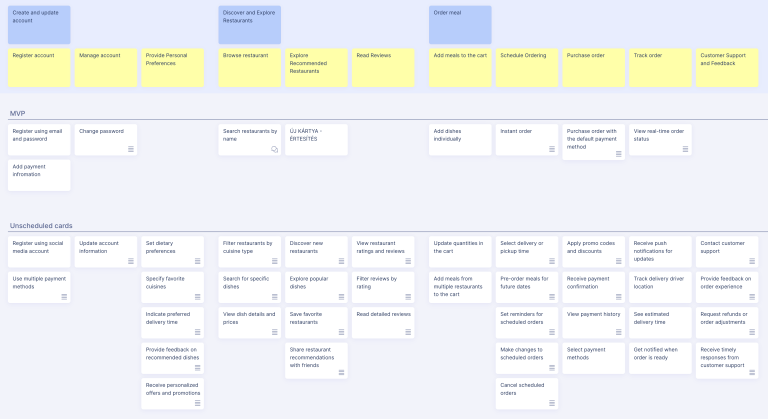 MVP In Programming: A Comprehensive Guide