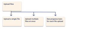 9 Powerful Techniques For Splitting User Stories - StoriesOnBoard Blog