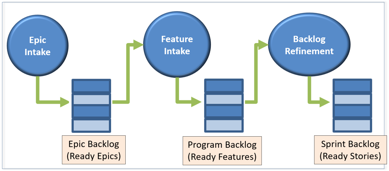 How User Story Mapping Enhances SAFe Backlog Refinement ...