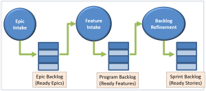 How User Story Mapping Enhances SAFe Backlog Refinement ...
