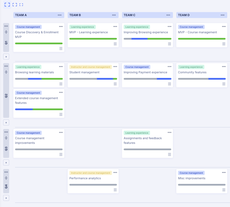 Agile Release Train In SAFe: Your Ultimate Guide To Scaling Agile ...