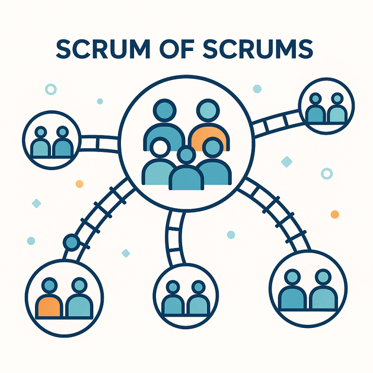 What Is Scrum Of Scrums In SAFe Agile - StoriesOnBoard Blog