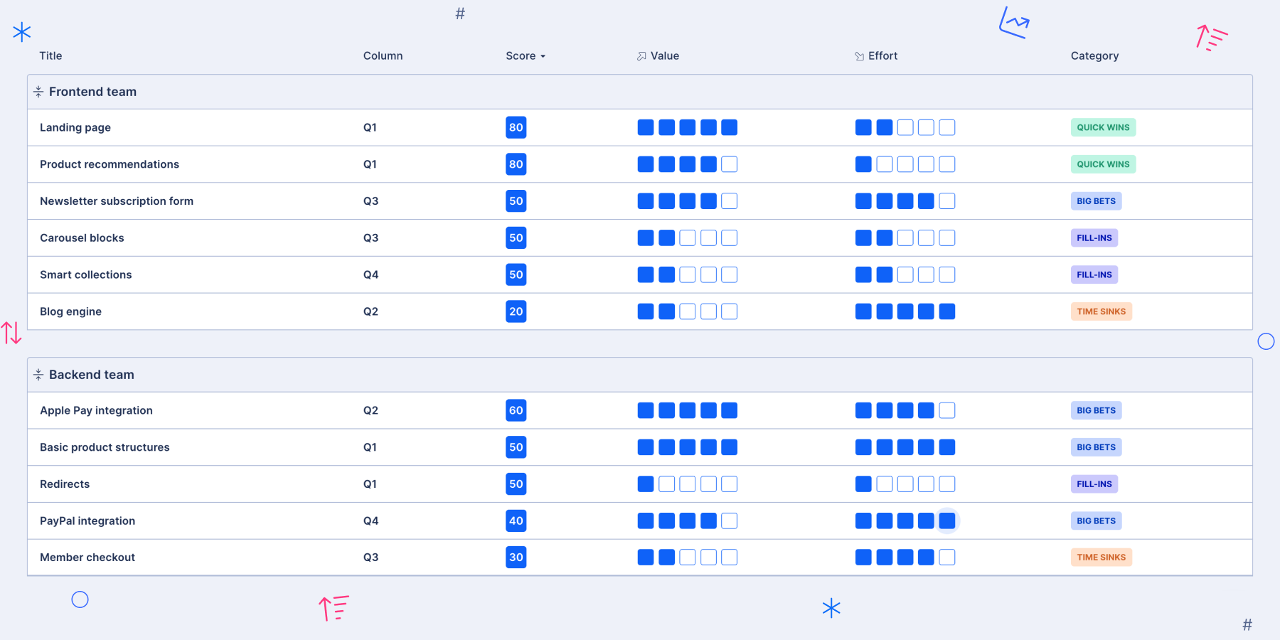 StoriesOnBoard - Lightweight Product Management Tool