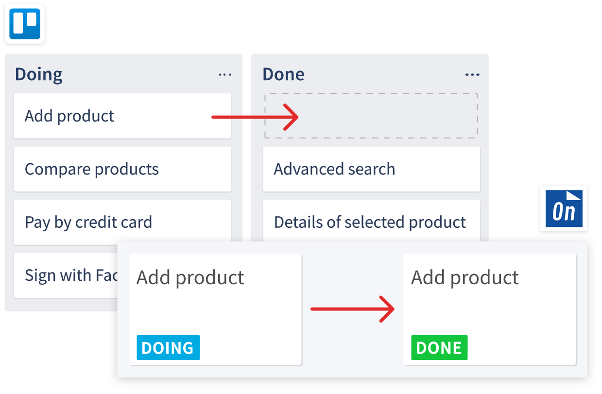 Agile Story Maps by StoriesOnBoard Power-Up | Trello